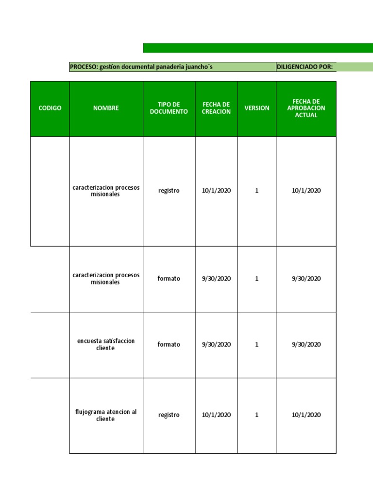 Matriz de Control de Informacion Documentada | PDF | Informática ...