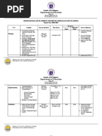 PPSSH Domains and Strands 34 | PDF | Learning | Educational Assessment