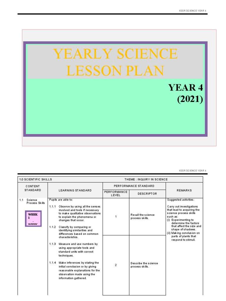 RPT Science Year 4 DLP (2020) | PDF | Breathing | Energy Development