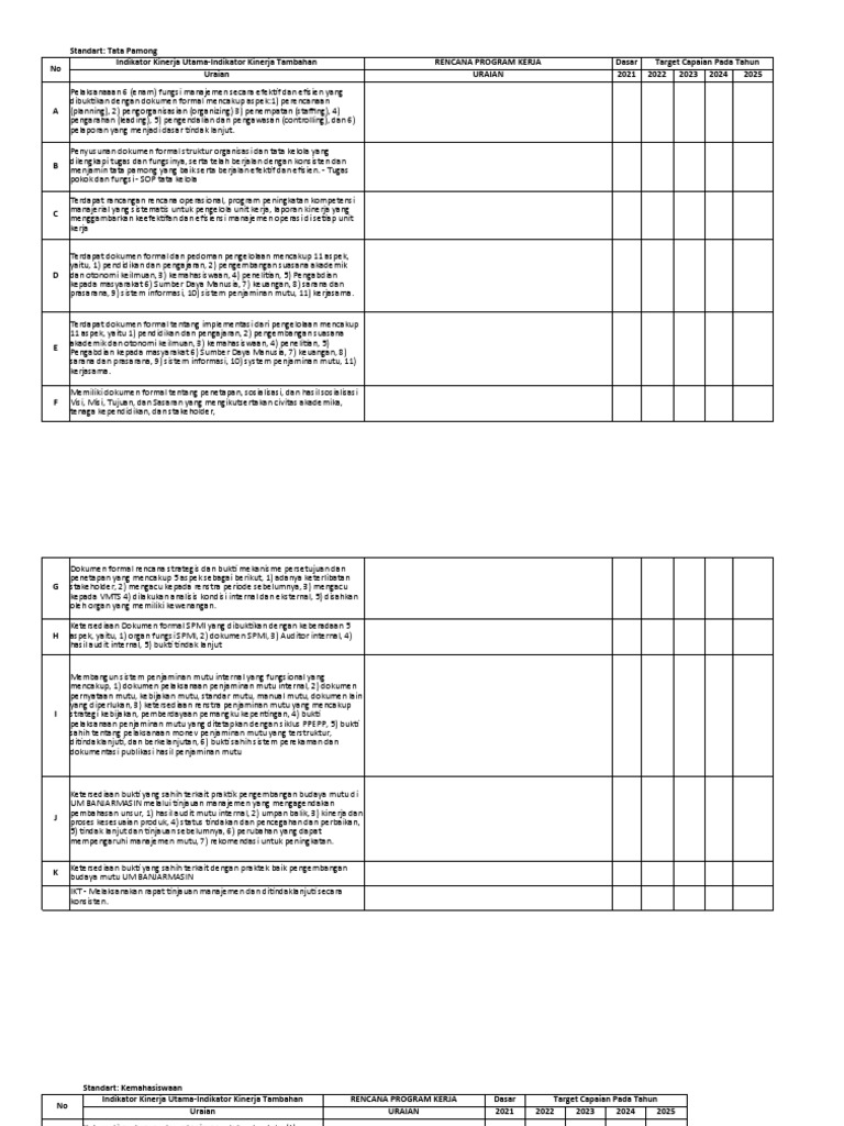 Lembar Latihan Implementasi IKU IKT UM BJM | PDF