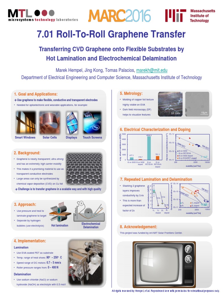 Poster Template - 2 | PDF | Graphene | Chemical Vapor Deposition