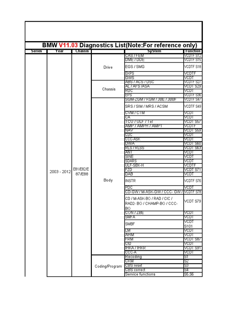 BMW Diagnostics List (Note:For Reference Only) : Series Year Chassis ...