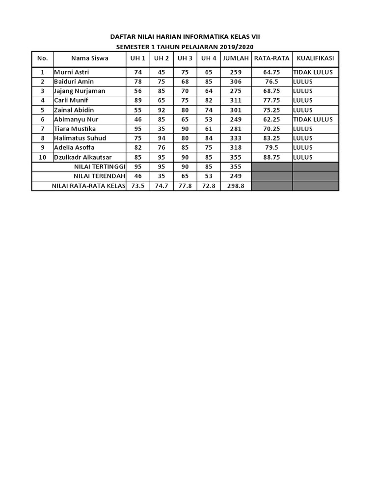 Hamrullah - Lombok 1B | PDF