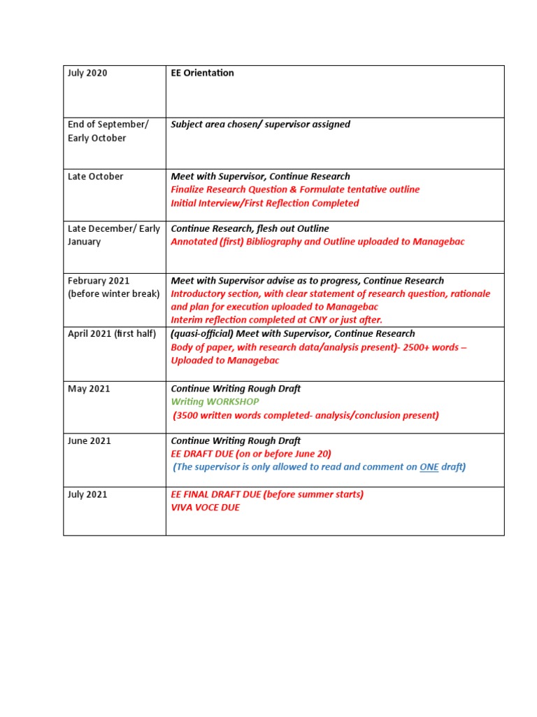 EE Timeline 2020 | PDF