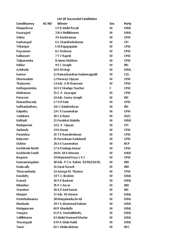 List OF Successful Candidates Constituency Ac No Winner Sex Party | PDF ...