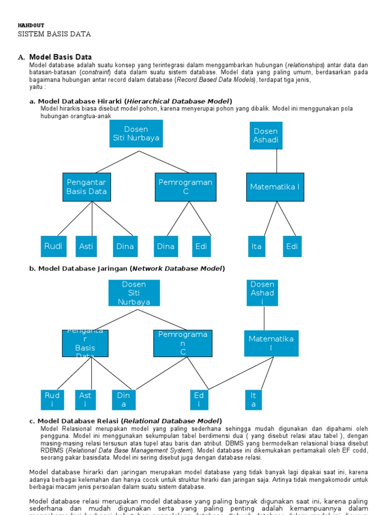 Materi-Kuliah-Sistem-Basis-Data 2 | PDF
