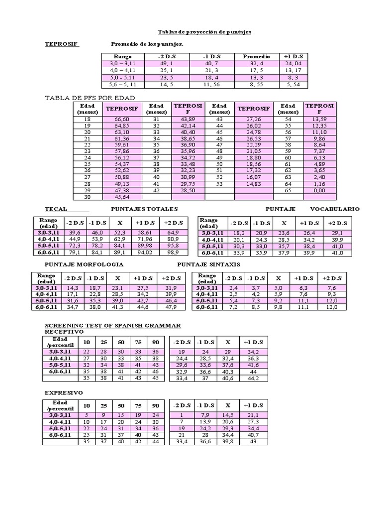 Tablas de Proyección de Puntajes Test Fonoaudiológico | PDF