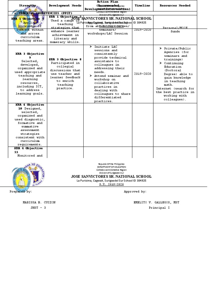 Individual Action Plan | PDF | Curriculum | Educational Technology