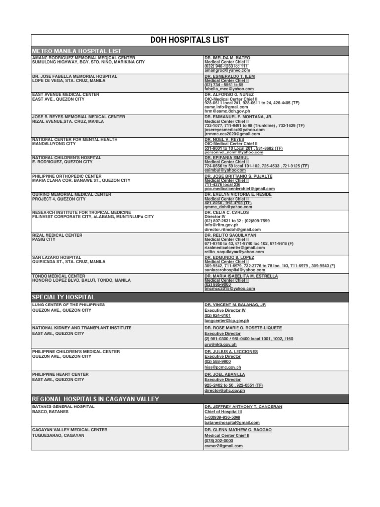 Hospital Directory | PDF | Mindanao | Manila