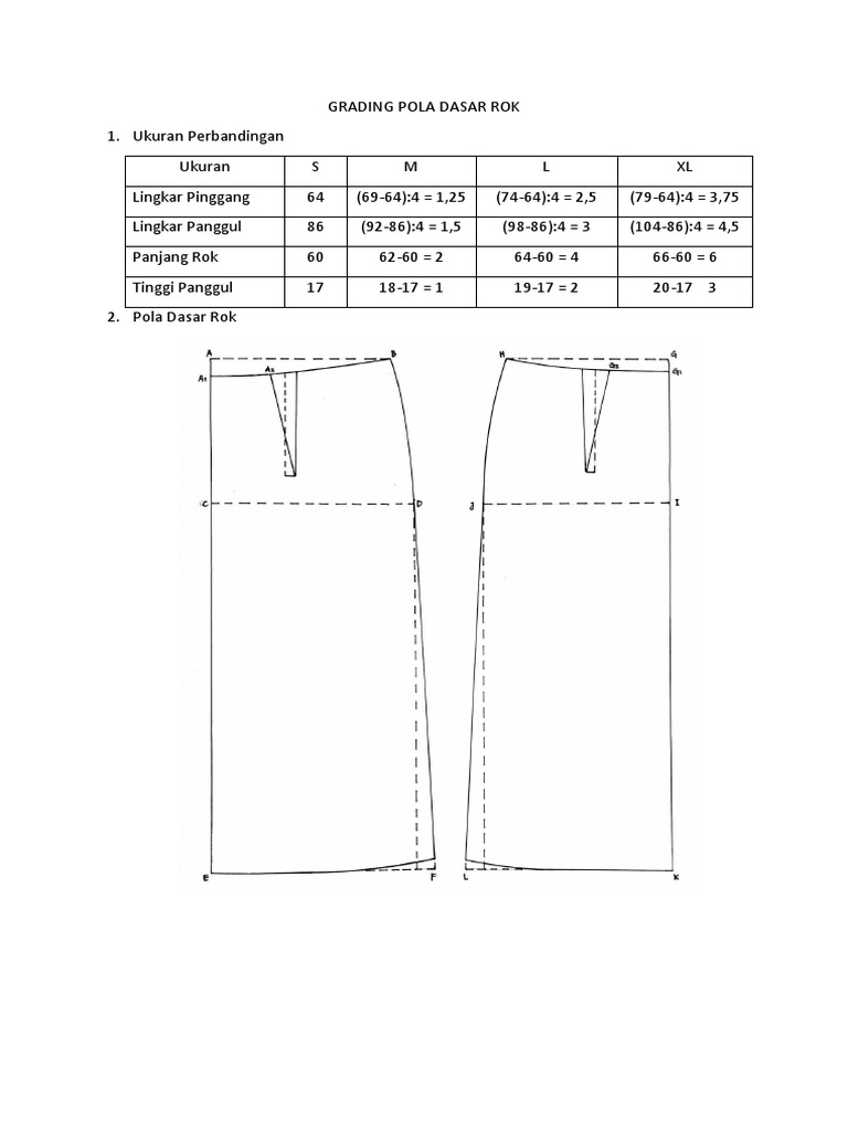 Grading Pola Dasar Rok | PDF | Metode & Bahan Ajar