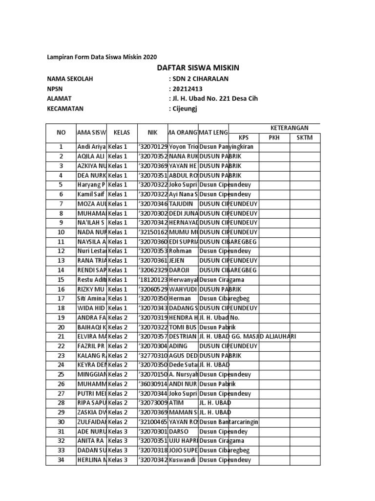 Lampiran Form Data Siswa Miskin 2020 | PDF