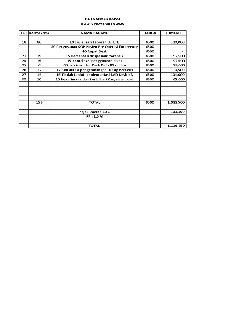 Nota Snack Rapat | PDF