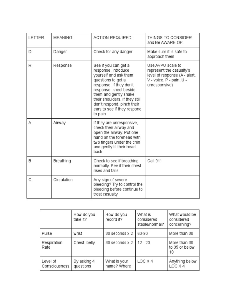 DRABC | PDF | Medicine | Medical Specialties