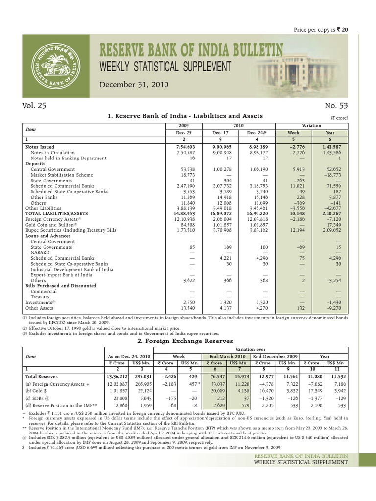 Reserve Bank of India Bulletin: Weekly Statistical Supplement ...