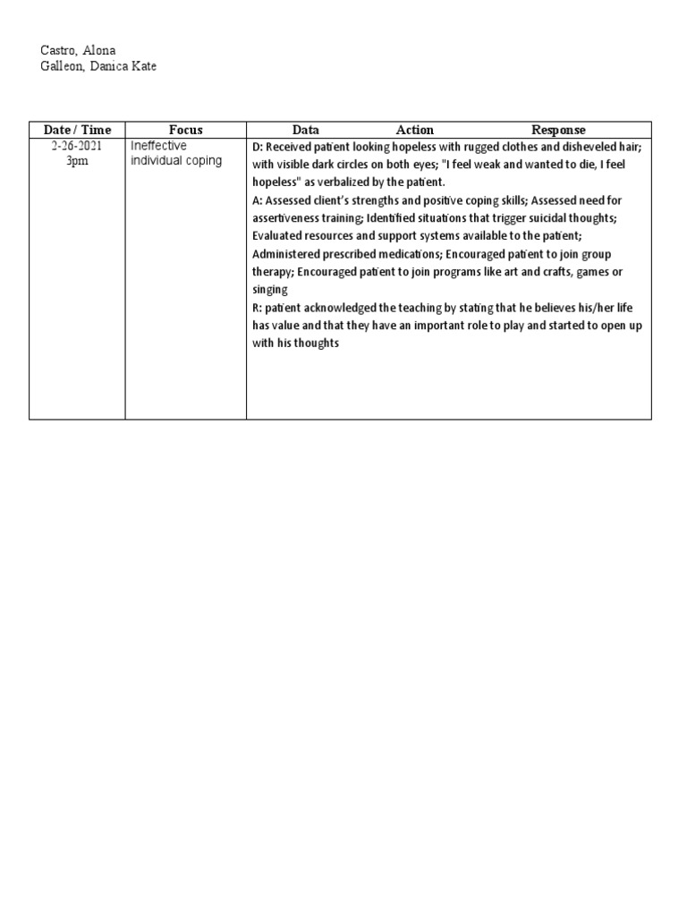 Date / Time Focus Data Action Response: Castro, Alona Galleon, Danica ...
