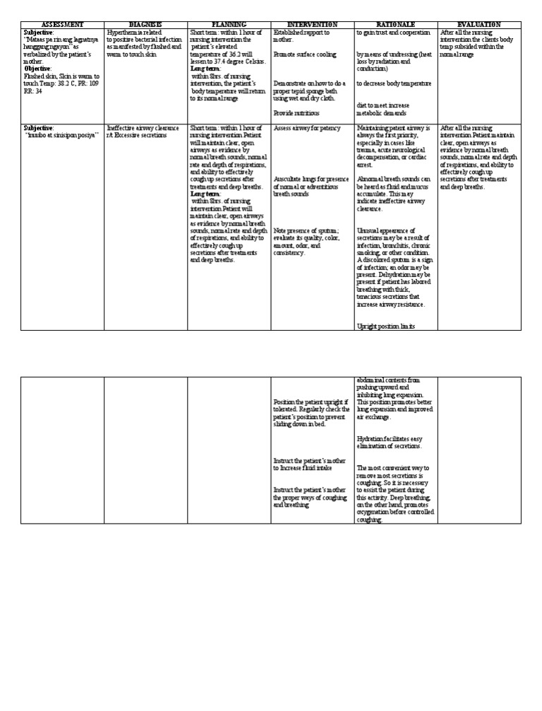 NCP Pedia | PDF | Breathing | Cough