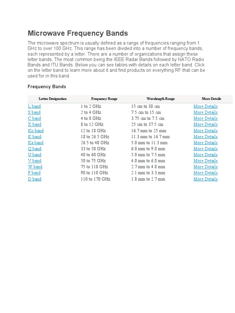 Microwave Bands | PDF
