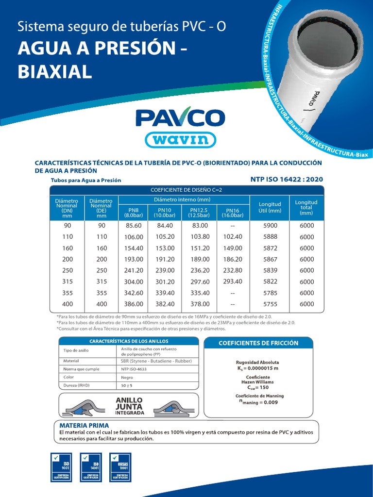 Ficha Tecnica Tuberia Biaxial Pavco Wavin Peru | PDF