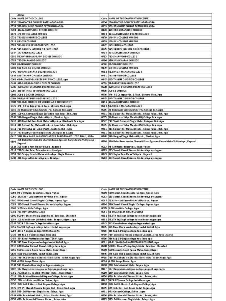 Agra Code Name of The College Code Name of The Examination Cenre 0236 ...