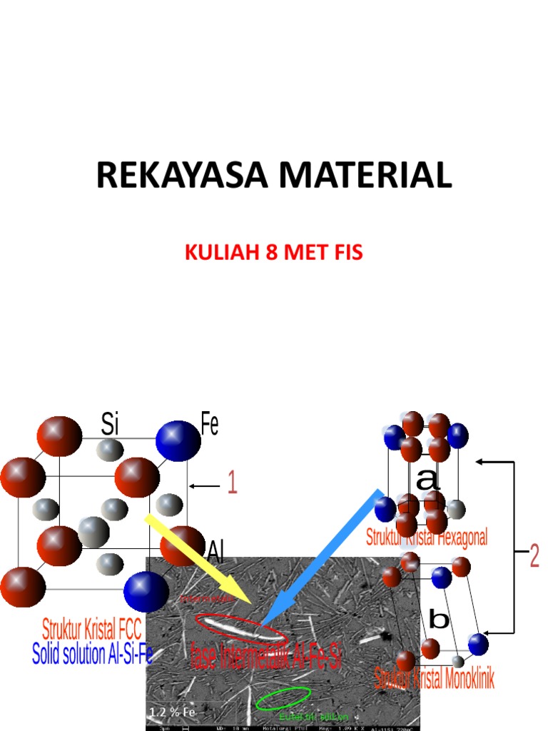 Kuliah 8 Metfis | PDF