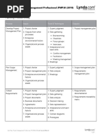 Cheat-Sheet-PMP As PMBOK 6 | PDF | Project Management | Procurement