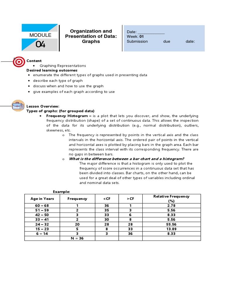 Organization and Presentation of Data: Graphs: What Is The Difference Between A Bar Chart and A ...