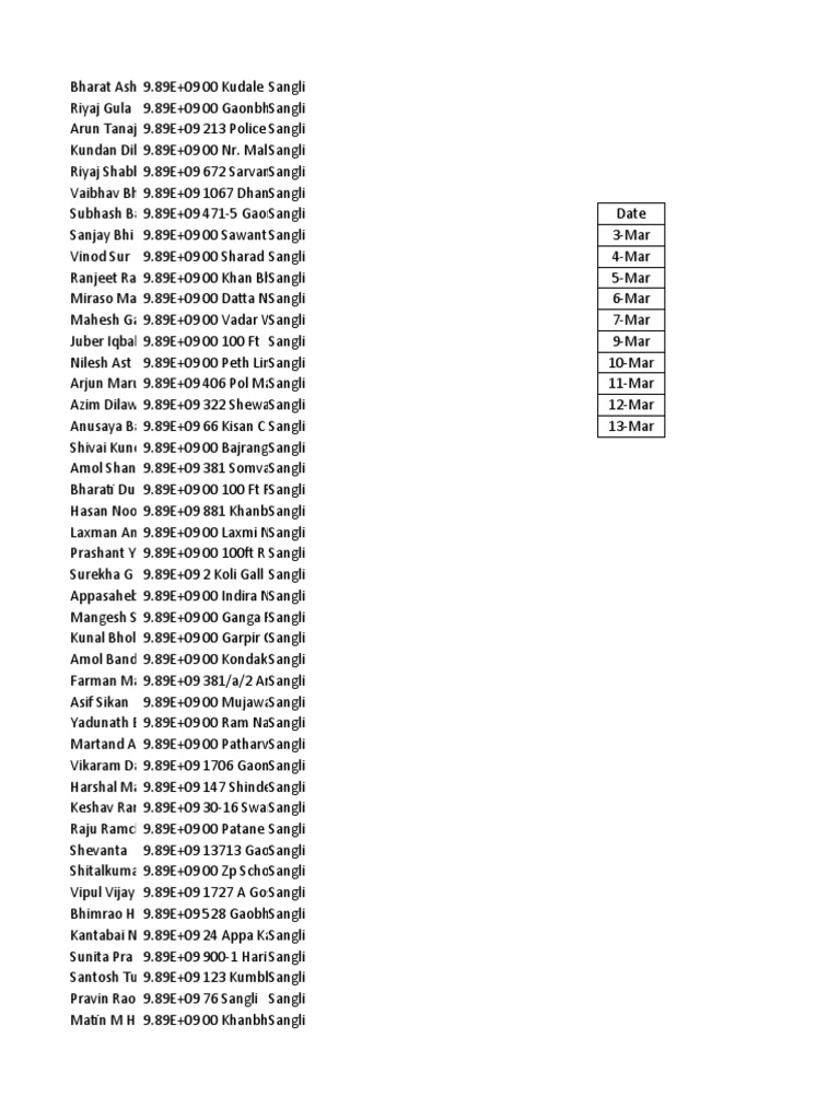 Hni Data Sangli | PDF | Sikhism