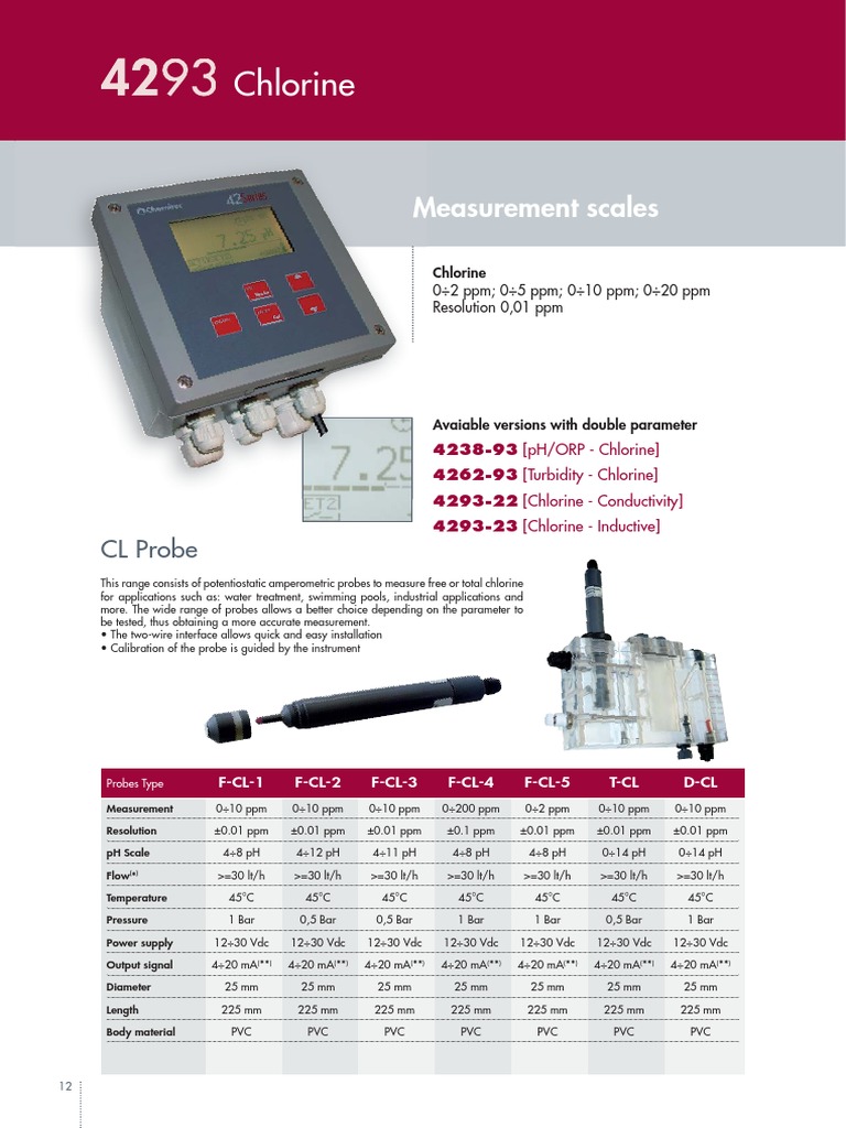 Chlorine: Measurement Scales | PDF | Chlorine | Ph