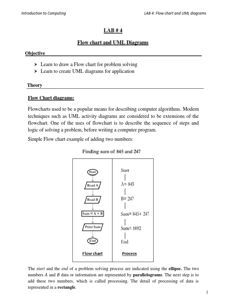 ITC LAB 4 - Flowcharts | PDF | Use Case | System