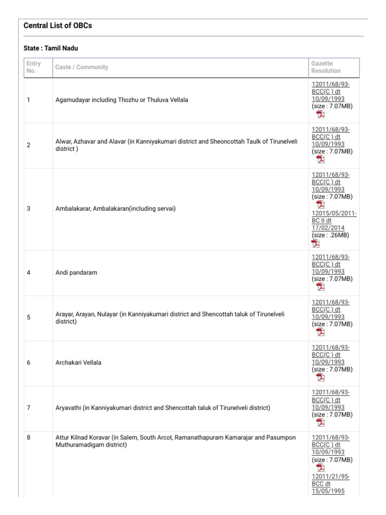 OBC Caste List for Tamil Nadu | PDF | Demographics Of India | Tamils