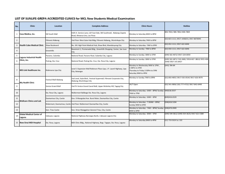 List of Sunlife-Grepa Accredited Clinics (Final List As of April 24 ...