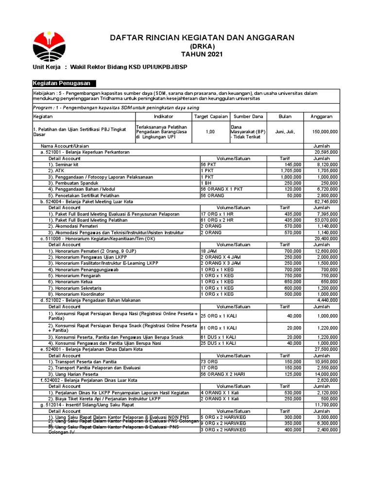 RAB - Pelatihan & Ujian Sertifikasi PBJ Dasar (WR2) OK | PDF