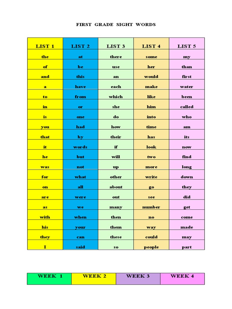 First Grade Sight Words | PDF