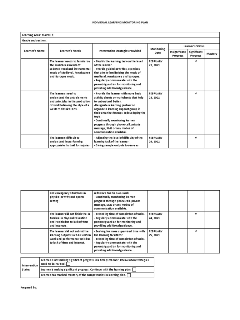 Individual Learning Monitoring Plan | PDF | Learning | Psychology