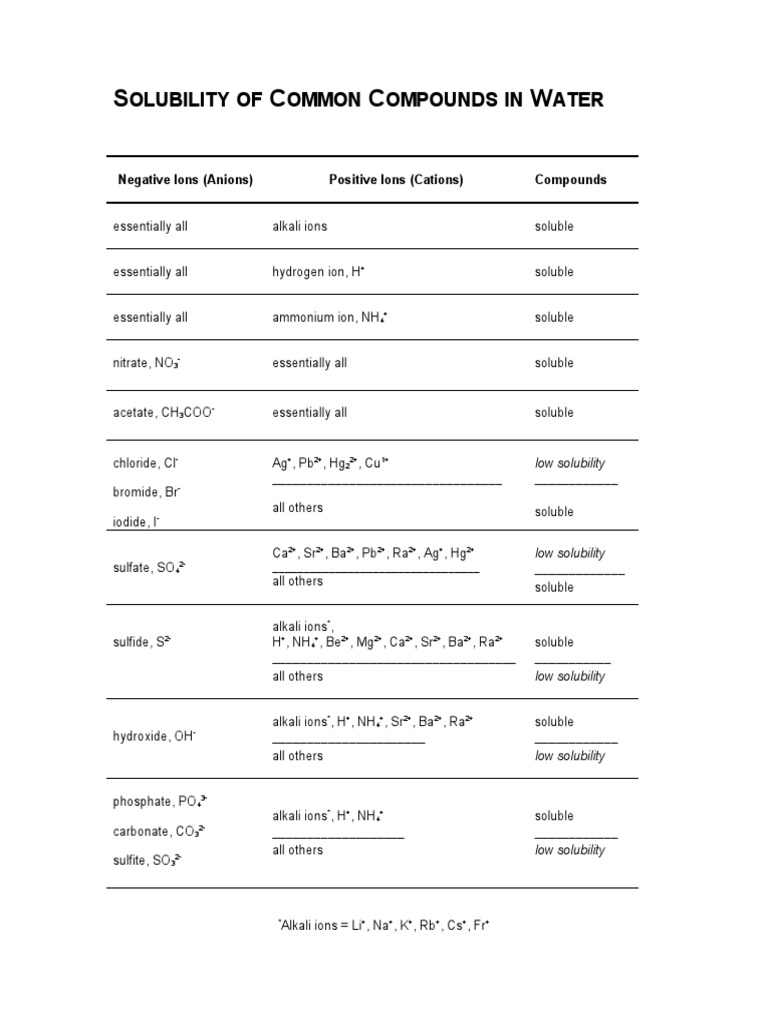 Sol Table | PDF