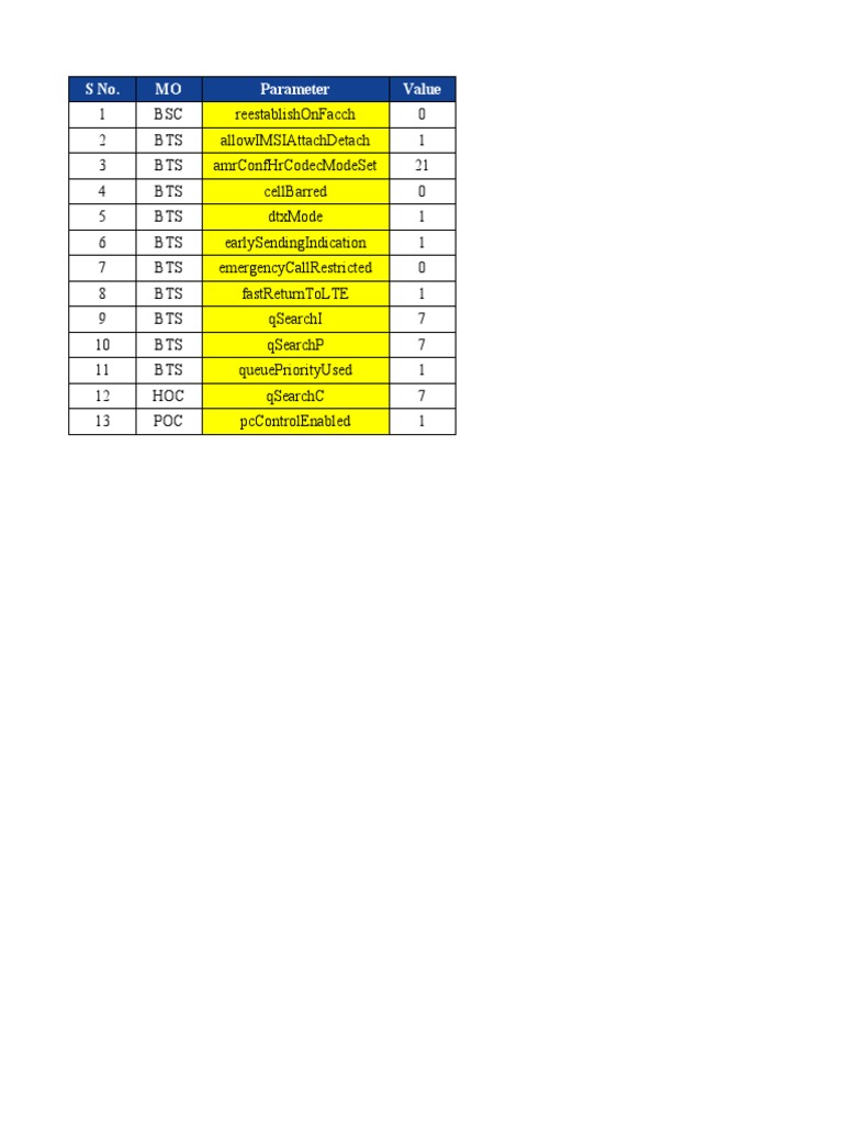 Parameter Setting Nokia Huawei | PDF | Lte (Telecommunication) | Parameter (Computer Programming)