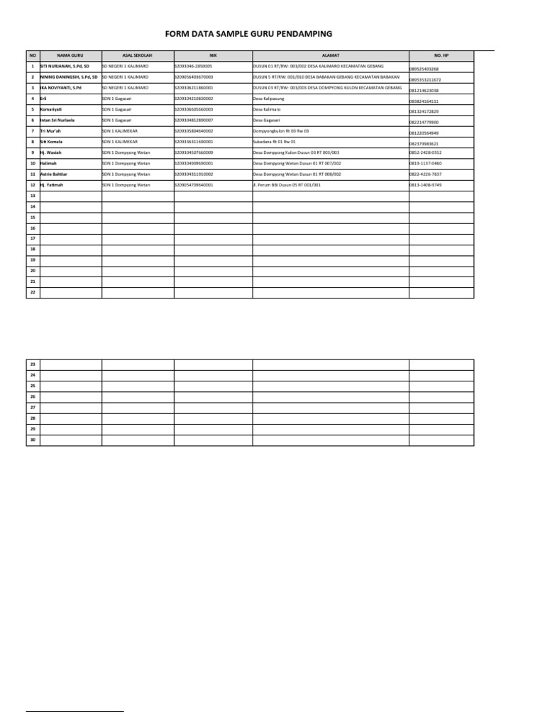 Data Sample Guru Pendamping-1 | PDF