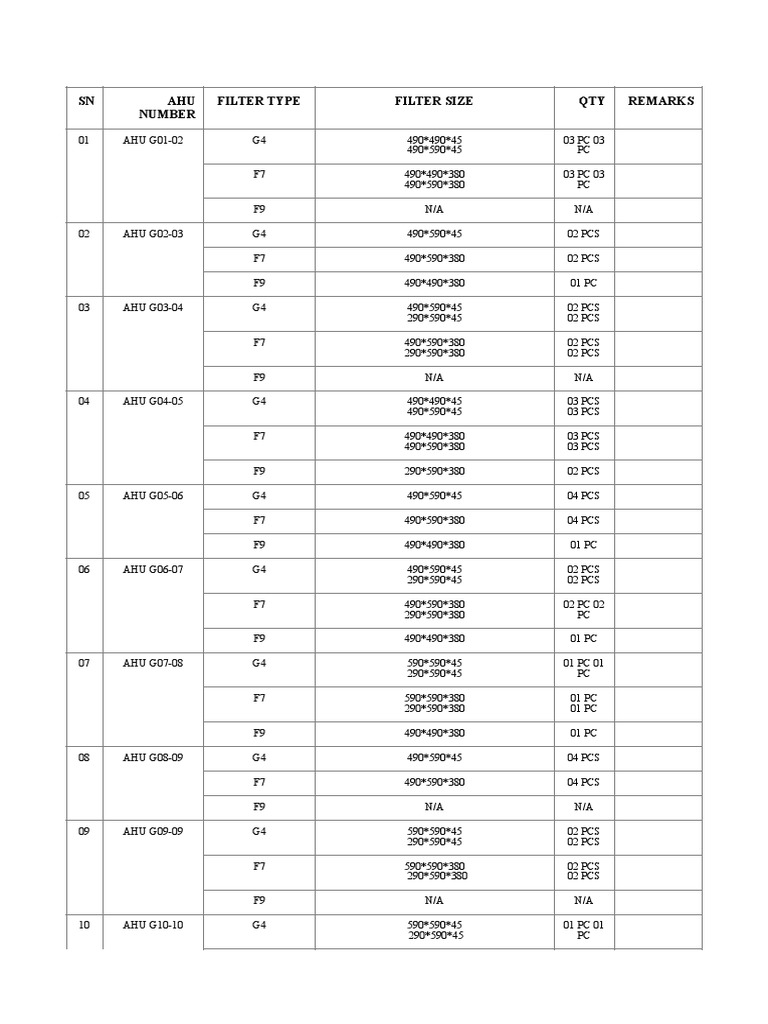 Ahu Filter Size | PDF