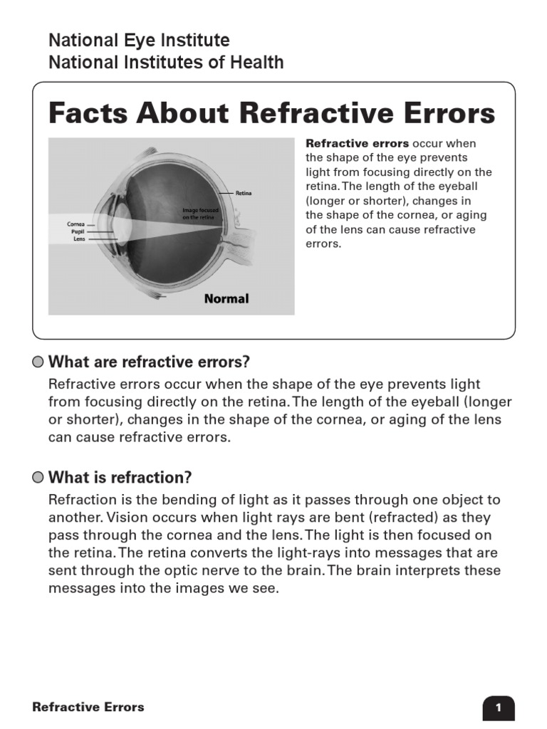Understanding Refractive Errors in Vision | PDF | Eye | Senses