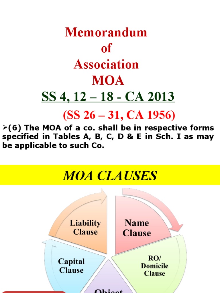 Memorandum of Association MOA: SS 4, 12 - 18 - CA 2013 | Download Free ...