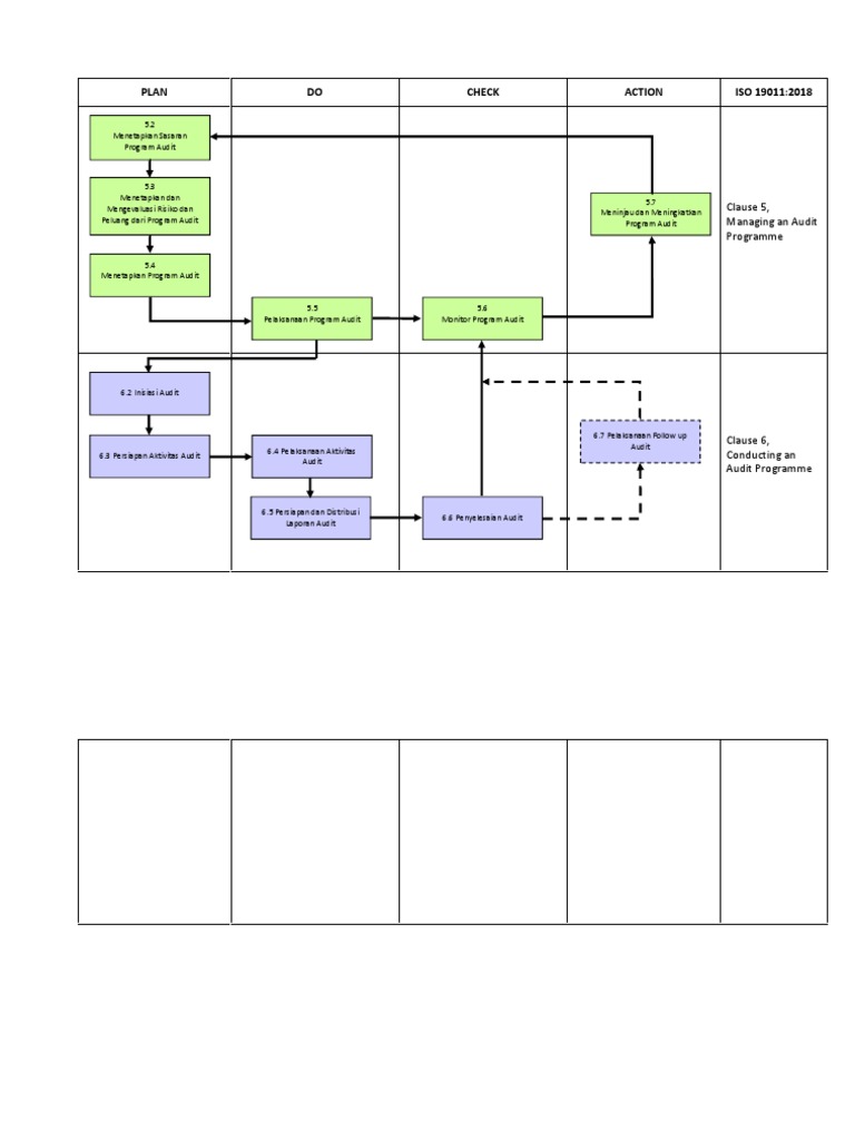 Pdca Audit | PDF