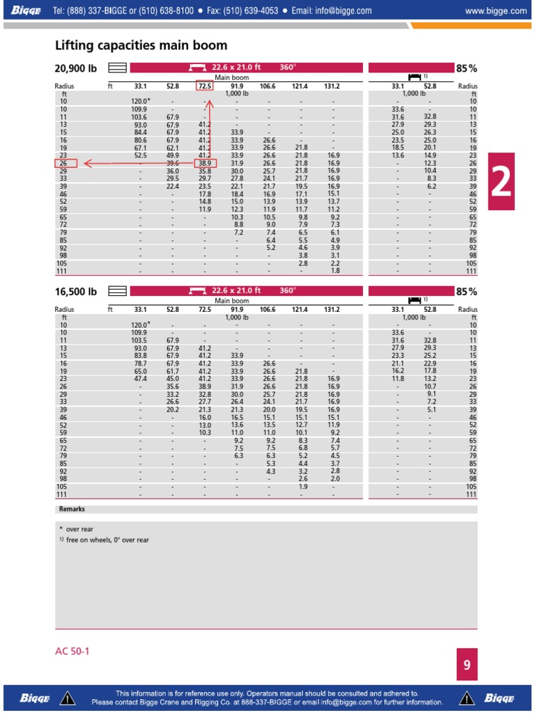 Demag-AC50-1 LOAD CHART | PDF | Aircraft Configurations | Vehicles