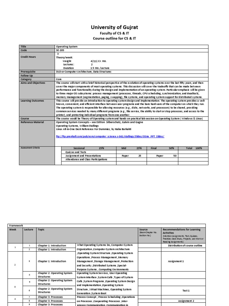 Operating System Fundamentals: An Introduction to Process Management, Memory Management, File ...