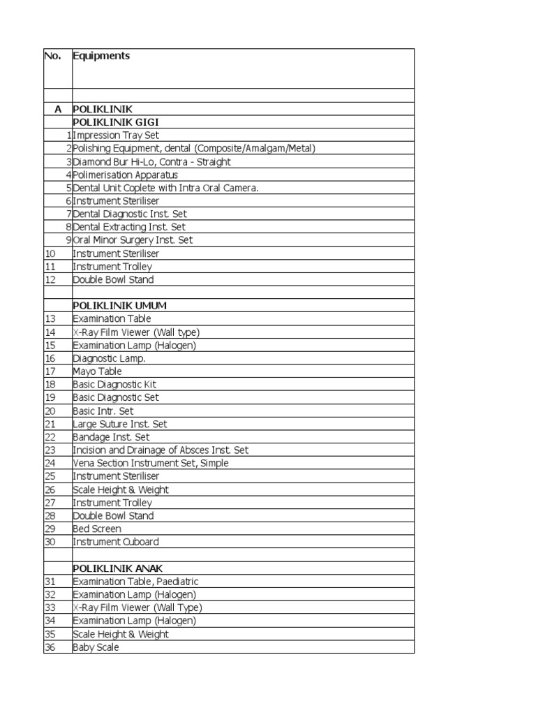 Peralatan Alkes Rs Type C | PDF | Neonatal Intensive Care Unit | Surgery