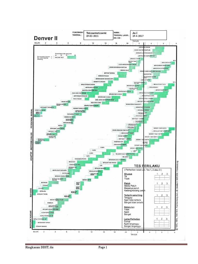 Gambar Grafik DDST | PDF