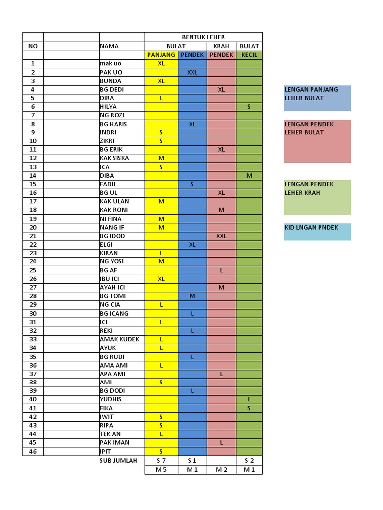 Ukuran Baju dan Bentuk Leher | PDF
