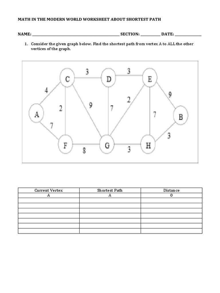 Shortest Path Worksheet | PDF