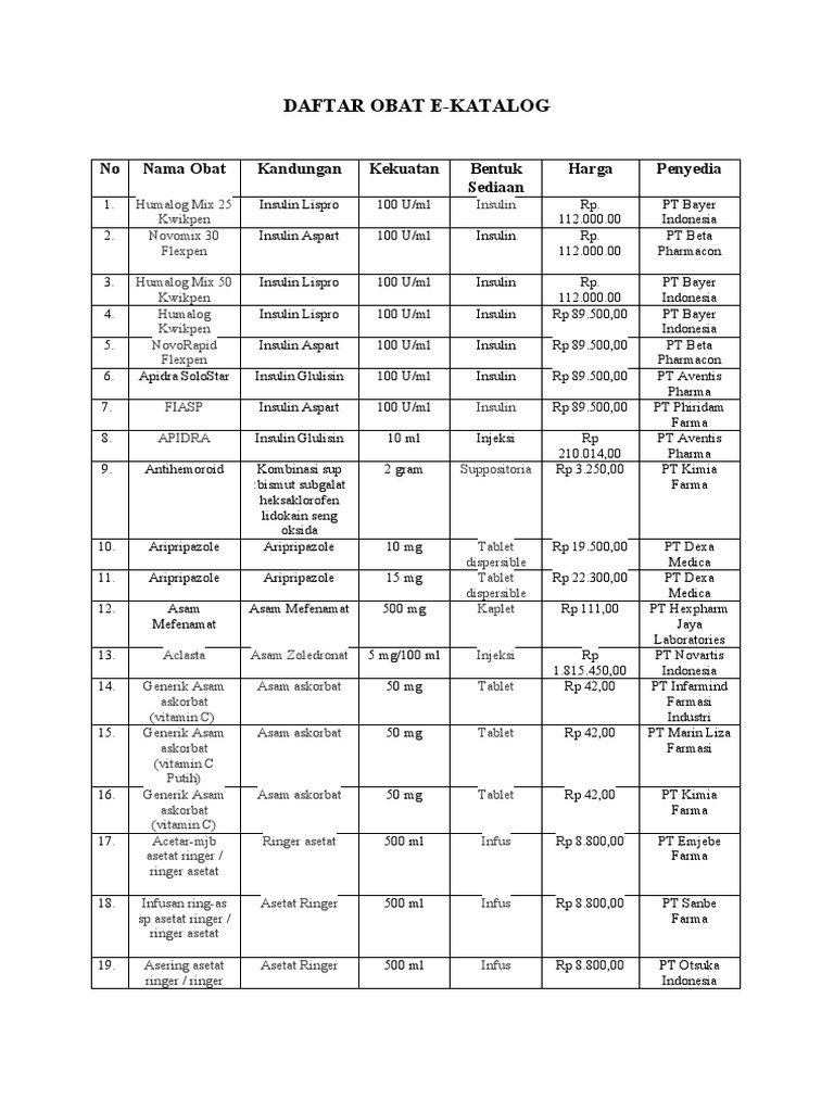E-Catalog Obat 2025: Daftar dan Harga | PDF | Drugs | Disorders Of ...