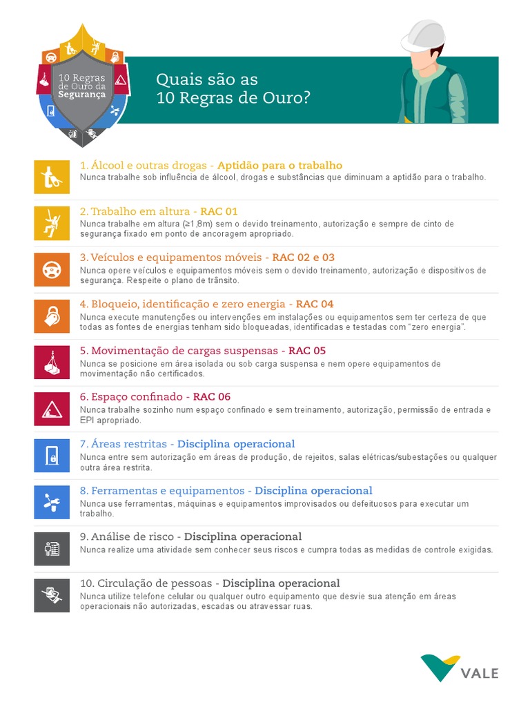 Regras de Ouro para Segurança no Trabalho | PDF