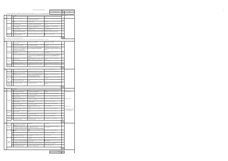 5 5s Evaluation Sheet | PDF